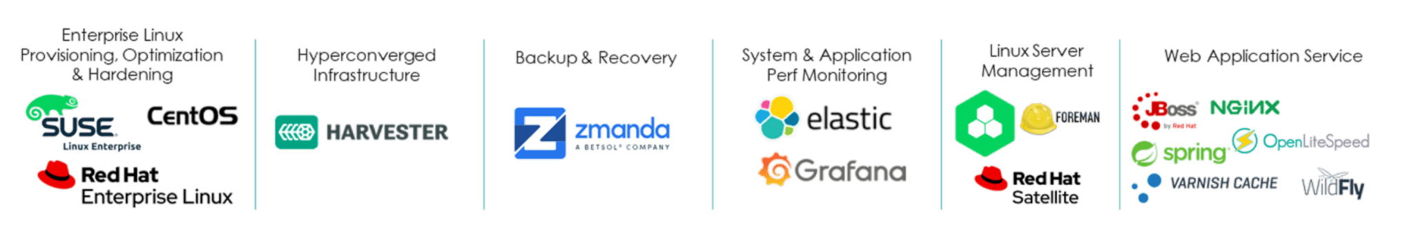 Next-Gen Computing - Abyres